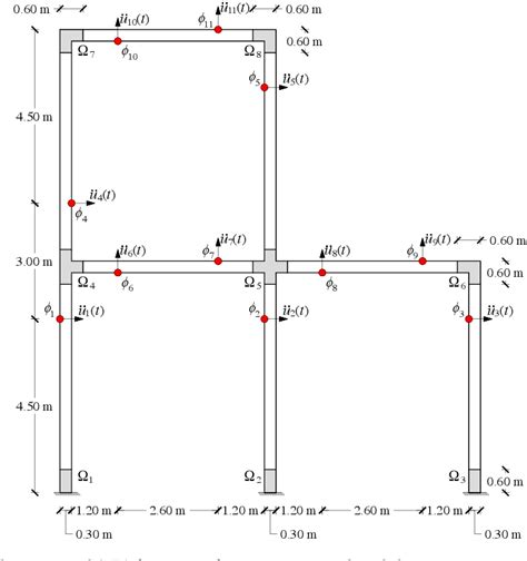 Figure 1 From A Combined Model Order Reduction And Deep Learning Approach For Structural Health
