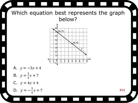 Linear Equations Multiple Representations Stations By Come To The Math