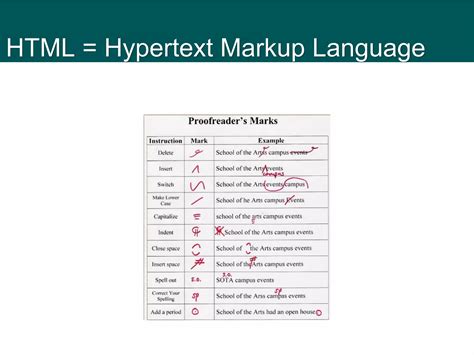 Intro To Html And Css Pptx Web Design And Html Internet