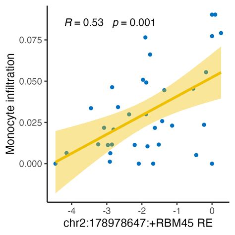 Cafunclpa A Knowledgebase For Functional Annotations Of Intronic Polyadenylation In Human
