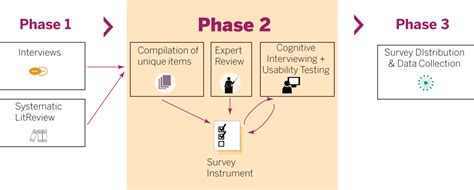 Survey Pilot Testing Exploring Disruptive Education Purdue