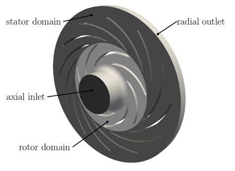 pump geometry with simulation boundaries download scientific diagram
