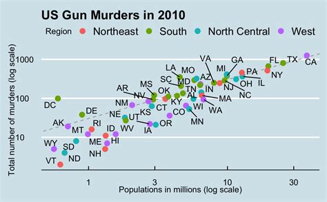 Ggplot2 Cheatsheet 21 Scientific Modeling Physics Mathematics