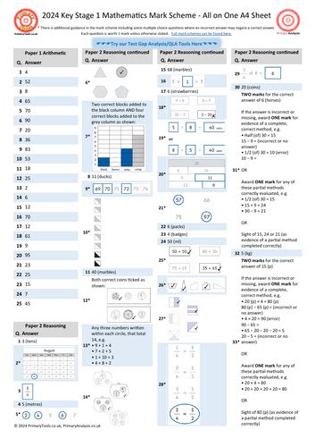 2024 Ks1 Sats Mathematics Test Mark Scheme On A Page Teaching Resources