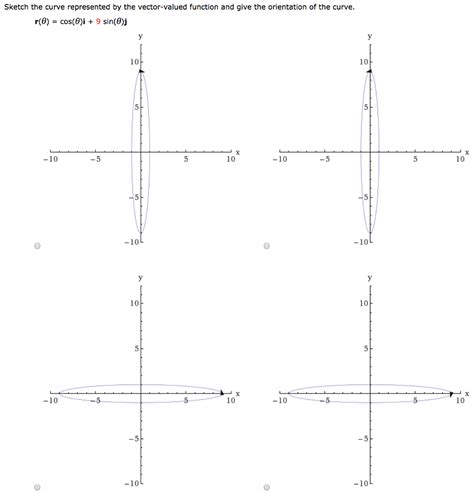 Solved Sketch The Curve Represented By The Vector Valued Chegg