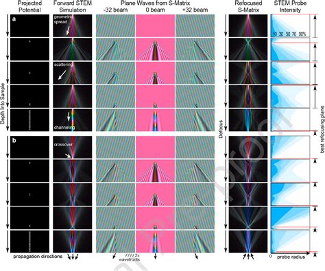 Figure 5 From Prismatic 20 Simulation Software For Scanning And High