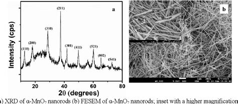Figure 1 From Hydrothermal Synthesis Of α Mno2 Nanorods And Its Electrochemical Characterization