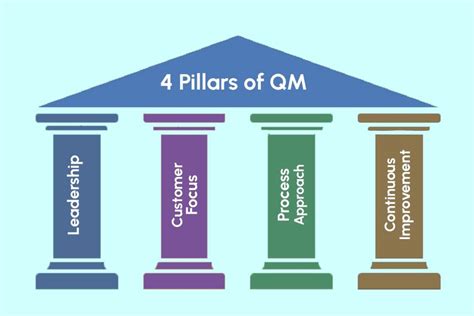 Vegas Consulting On Linkedin Qualitymanagement Excellence Leadership Continuousimprovement