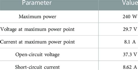 Specification Of Pv Module Tsm 240 Download Scientific Diagram