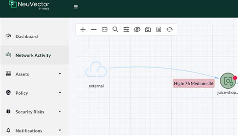 Secure Software Supply Chain With Neuvector And Private Sigstore By