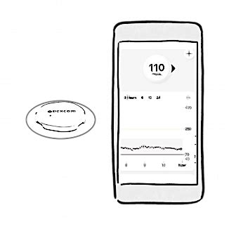 Dexcom G7 Omnipod Vs Dexcom G7 Tandem Vs Dexcom G7 Medtronic Pump Unbias Comparison