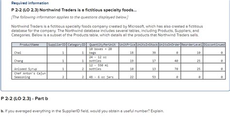 Solved P 2 2 Lo 23 Northwind Traders Is A Fictitious