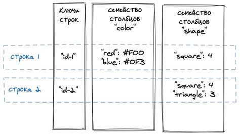 Gcp Databases