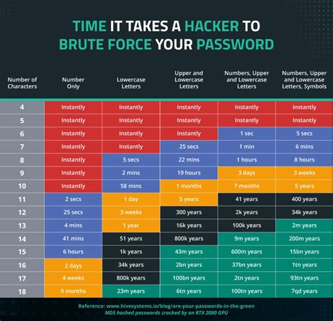 How Secure Are Your Passwords Survey Booker Crm How Secure Are Your Passwords Survey Booker Crm