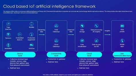 Cloud Based Iot Artificial Intelligence Framework Merging Ai And Iot Ppt Presentation