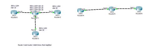 Ospf Neighbor Not Detected Cisco Packet Tracer Cisco Community