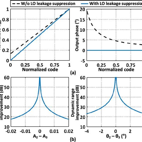 Implementation Of Differential Scpa With Lo Leakage Selfsuppression