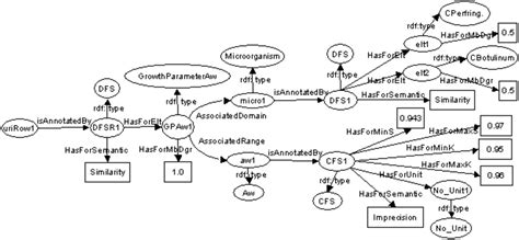 Figure 5 From Evaluating Data Reliability An Evidential Answer With