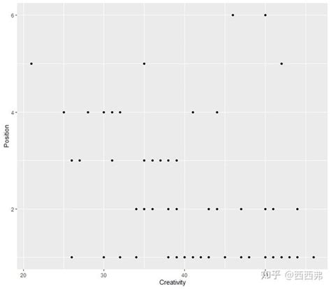 Spearman相关系数和kendalls Tau相关系数 知乎