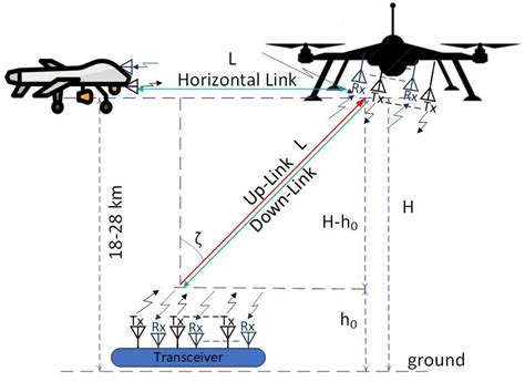 Mimo Fso Communication System Model Including Uplink Downlink And Download Scientific Diagram