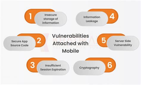 Tanner Shepherd On Linkedin “mobile Application Vulnerabilities The