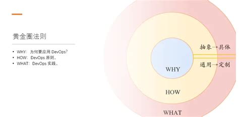 【devops】深入了解探究devops 阿里云开发者社区