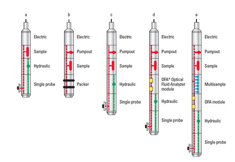 The Fundamentals And Then Some Of Formation Testing In The Permian