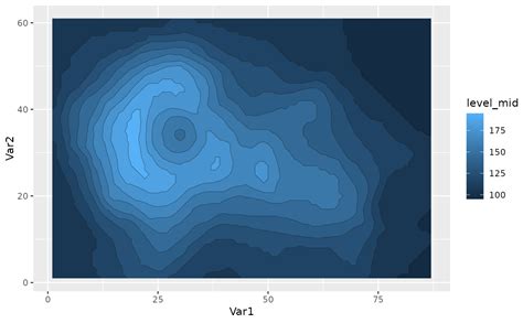 Filled 2d Contours Of A 3d Surface — Geomcontourfill • Metr