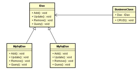 ru i的随手筆記 [ 設計原則 ] 開放封閉原則（ocp，open closed principle）