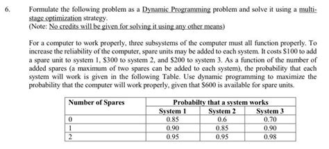 Solved 6 Formulate The Following Problem As A Dynamic