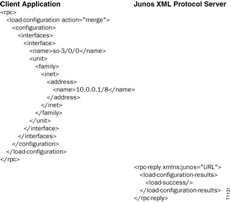 Merge Elements In Configuration Data Using The Junos XML Protocol
