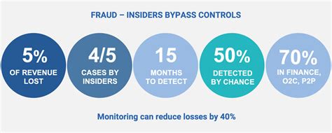 Securing Sap Systems A Comprehensive Approach