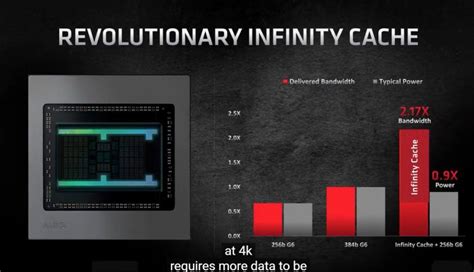 AMD Infinity Cache Nedir Donanim Arşivi