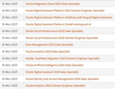 Passed 13 Assessments With Oracle Sales And Solution Mohammad Rafi Aamiri Posted On The Topic