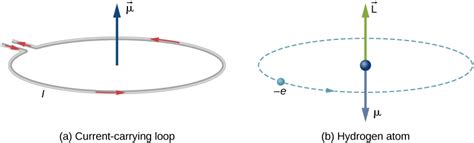 811 Using Atomic Term Symbols To Interpret Atomic Spectra Chemistry