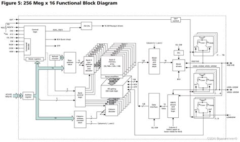 Ddr3学习总结（一）测试ddr3硬件 Csdn博客