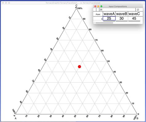 7 Easy Steps To Plot Ternary Diagrams Online Moo Wiring