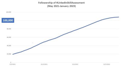 mary e goulet on linkedin linkedinskillassessment opentowork linkedinskillassessment amazon…