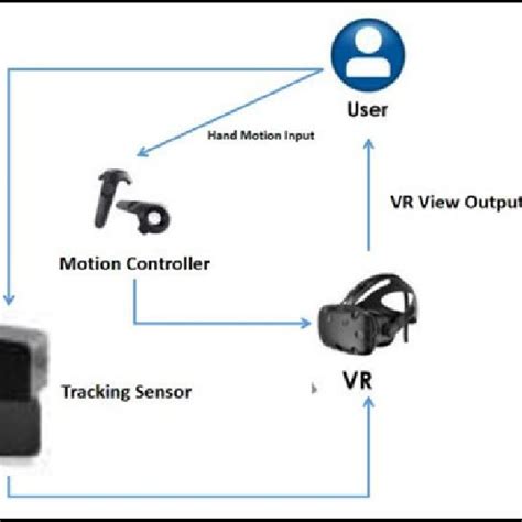 Hardware And Software Design Download Scientific Diagram