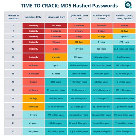 Four Common Password Mistakes Hackers Love To Exploit Redpacket Security