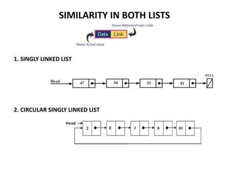1 5 circular singly linked list pptx
