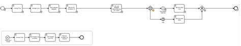 Making Camunda Flow Wait For A Signal Event Min Flow Modeler