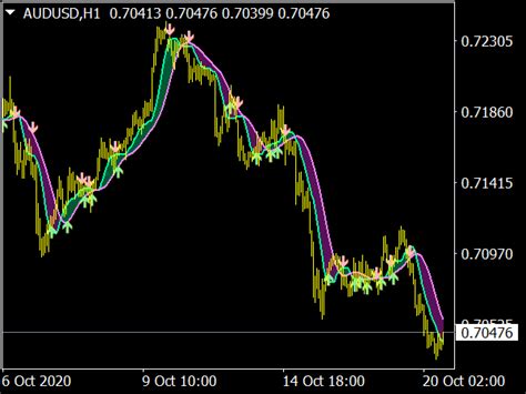 CAMMA System MTF Indicator Great MT4 Indicators Mq4 Or Ex4 Best MetaTrader Indicators Com