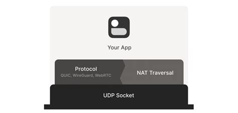 How NAT Traversal Works Figuring Out Firewalls APNIC Blog