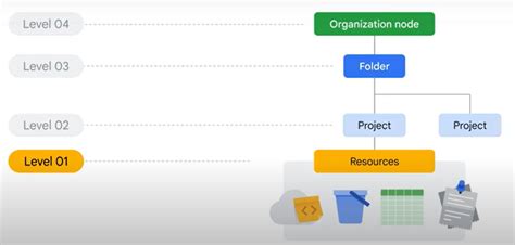 Gcp Academy Gcp Academy