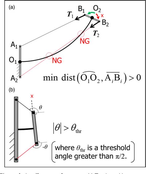 Figure 6 From An Extendable Continuum Robot Arm Using A Flexible Screw