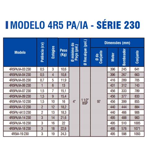 Bomba Submersa Leão 4r5pa 13 2cv Trifásica 380v Alta Performance E