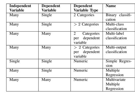 Figure 1 From Reverse Principal Component Analysis For Multi Output Regression Semantic Scholar