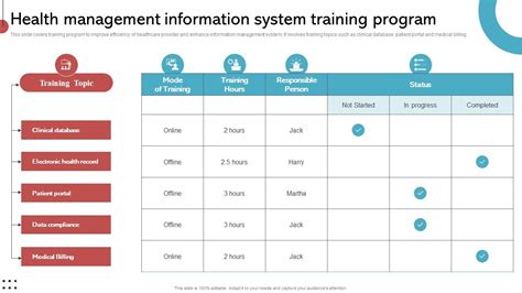 Health Management Information System Training Program Implementing His