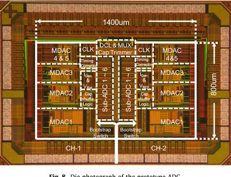 Figure 8 From A 12 Bit 200 Ms S Pipelined A D Converter With Sampling